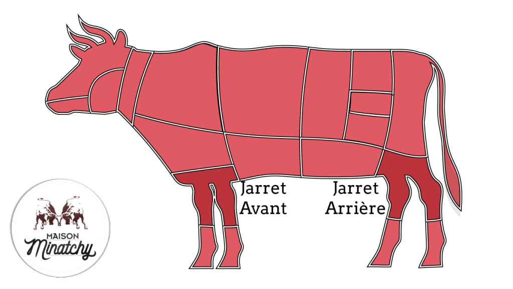 Jarret avec Os- Maison Minatchy - Maison Minatchy